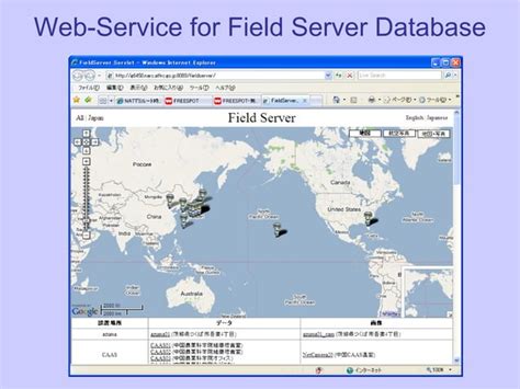 What Is Field Server Ppt