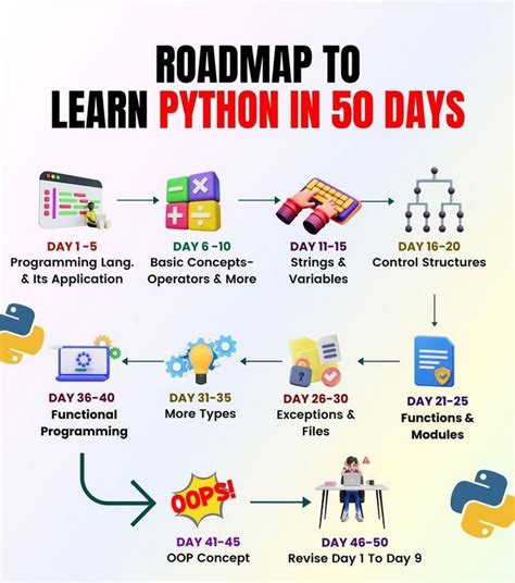 Many People Pay Too Much To Learn Python But My Mission Is To Break