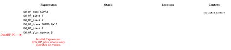 Allow Location Descriptions On The Dwarf Expression Stack — Llvm 200