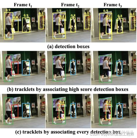 目标追踪deepsort bytetrack deepsort和bytetrack csdn博客