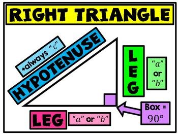 Pythagorean Theorem Poster By Middle Babe Fanatic TPT