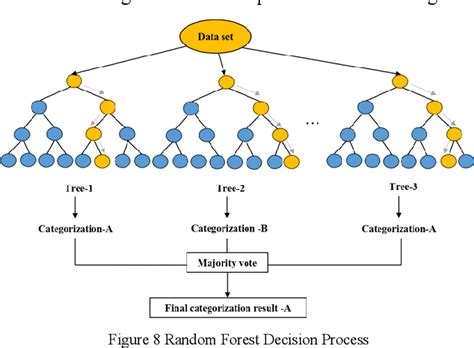 Figure 1 From Shipboard Safety Monitoring And Gas Localization System Design Semantic Scholar