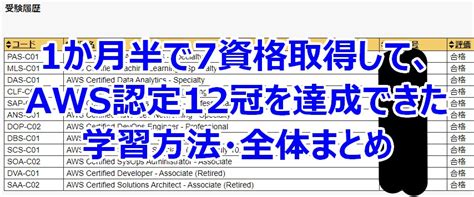 1か月半で7資格取得して、aws認定12冠を達成できた学習方法・全体まとめ ｜ itマニア そらブログ