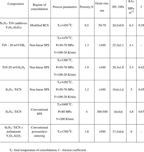 Properties Of Consolidated Composites Download Table