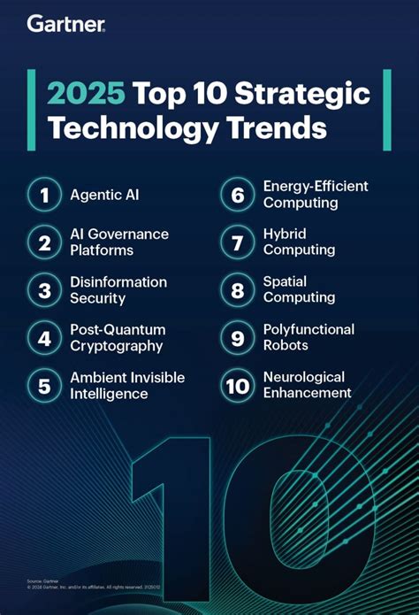 Hitesh Vagh On Linkedin Techtrends Cio Technology Ai