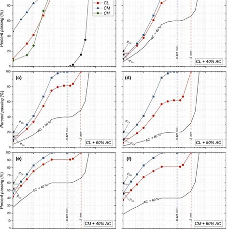 Design Model For Wallap Analysis Download Scientific Diagram