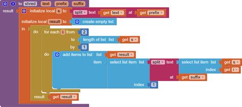 API JSON Output MIT App Inventor Help MIT App Inventor Community
