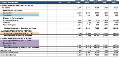 Basic And Simple Lbo Model Template Investment Evaluation Leveraged