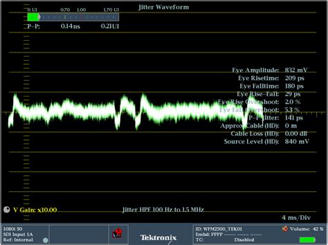 Sdi Eye And Jitter Measurements Tektronix