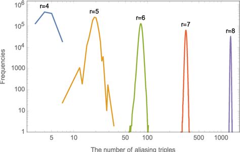Figure 1 From Minimal Aliasing Single Error Correction Codes For Dram