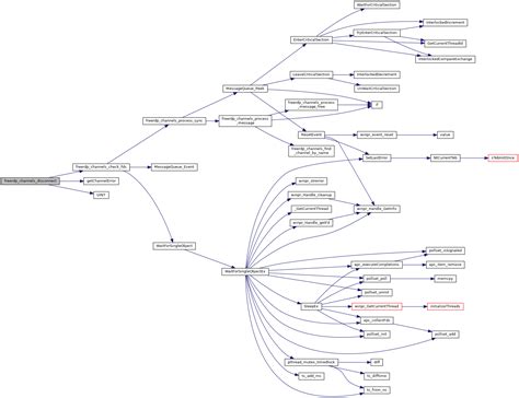 Freerdp Clienth File Reference