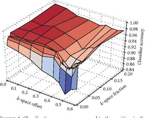 Figure 4 From Automated Detection Of Motion Artefacts In Mr Imaging Using Decision Forests