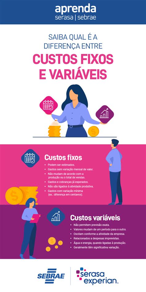 Custo Fixo E Custo Variável Exemplos Entenda A Diferença Com Casos