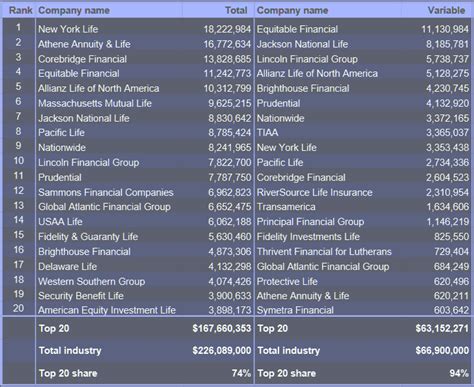 Us Life Insurance And Annuity Sales In H1 2025 Market Trends
