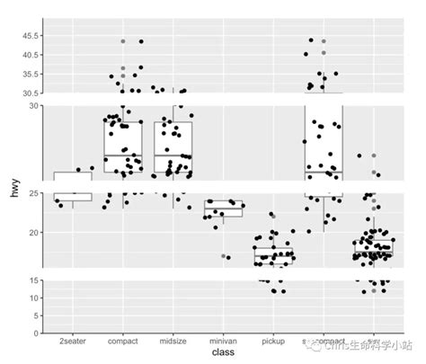 Ggplot Gg Gap X Facet Y Gg Gap