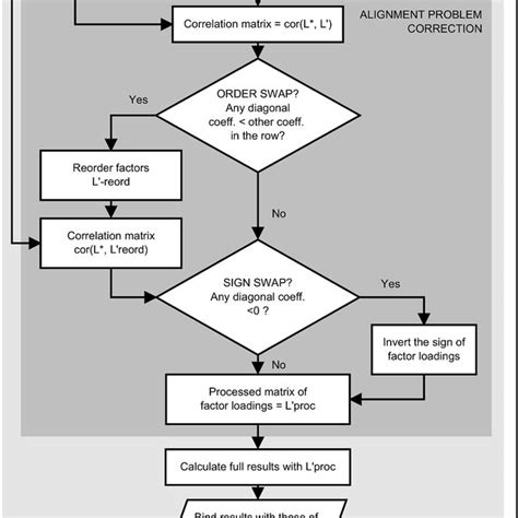 Standard Analytical Method At Sheila Tejada Blog