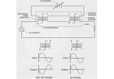Reactors In A Power System Technical Articles
