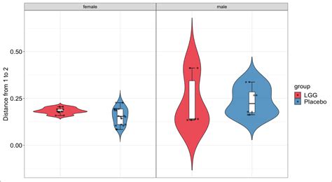Beta Diversity Analysis Microbiomestat Tutorial