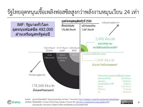 จาก Sdgs ถึง Cop21 โอกาสและความท้าทายของธุรกิจไทย Ppt