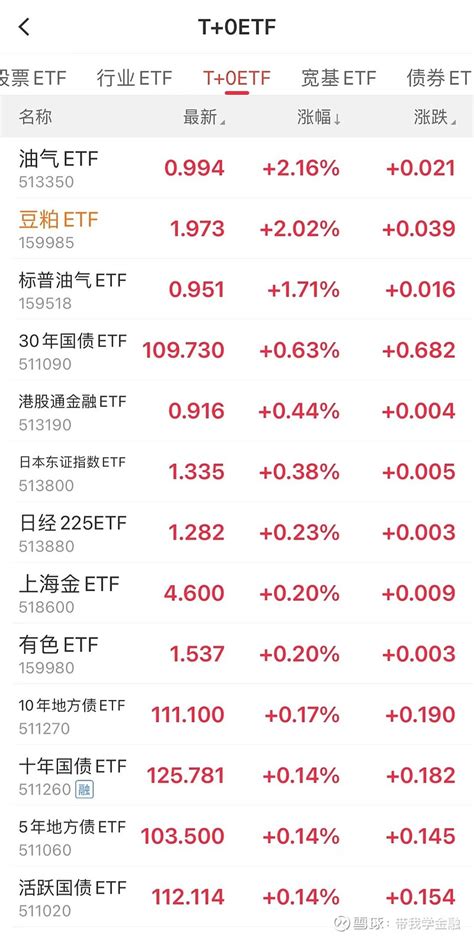T0交易的跨境etf——日经etf、美50etf 怎么买？ 散户投资全球资产的主要渠道就是：qdii基金、跨境etf。跨境etf如何交易？简单