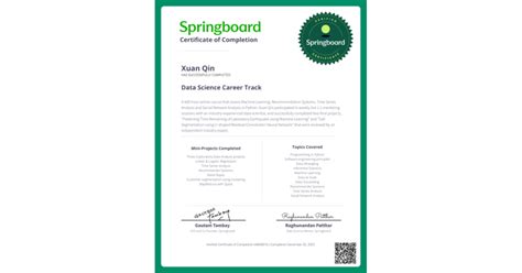 Xuan Q On Linkedin Data Science Career Track • Xuan Qin • Springboard