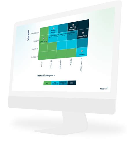 Climate Related Scenario Analysis Adec Esg