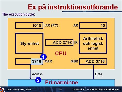 Instruction Execution Fetch Cycle Hmtfas Fetch Execute Cycle