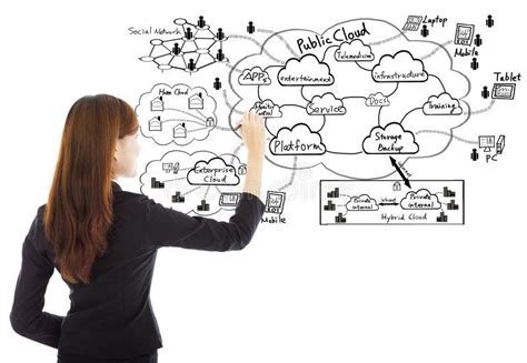Cloud Computing Stock Image Image Of Digital Hand Education 16110349