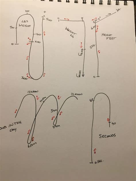 Spacial Sequence Synaesthesia Sketches