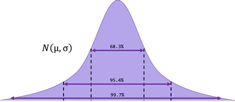 Paired T Test Towards Data Science