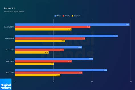 Intel Core Ultra 5 245k Review Arrow Lake Breaks Down Digital Trends