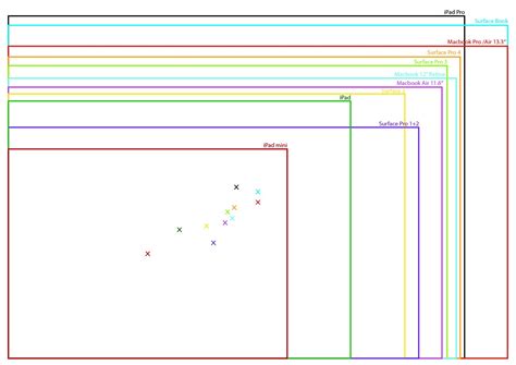Updated Surface Pro Book Display Size Comparison R Surface