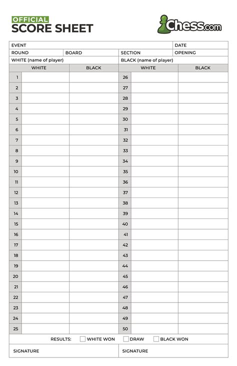 Notacja Szachowa Szachowe Mistrzostwo