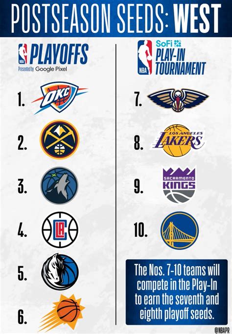 Posiciones Finales De La Temporada Regular De La Nba 800noticias