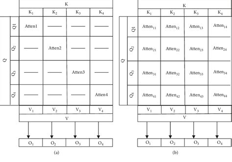 Figure 2 From An Improved Transformer Based Neural Machine Translation