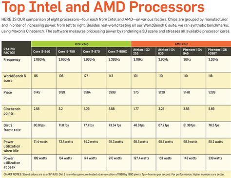 Download What Is Best Amd Processor For Gaming Free Trackertruth