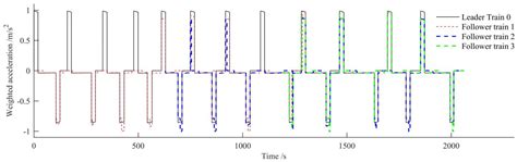 Energies Free Full Text Energy Efficient Optimization Method Of