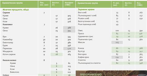 Таблица хранителни стойности и съдържание на пурини Pdf Docdroid