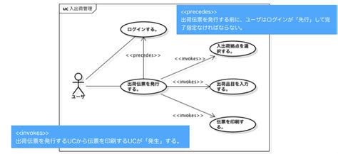 Iconixプロセス Vol06 一味違うユースケースダイヤグラム Iconixプロセス Vol06 一味違うユースケースダイヤグラム