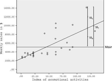 8 Explanation Of The R 2 Download Scientific Diagram