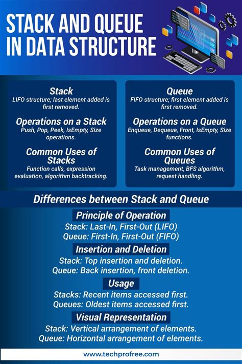Stack And Queue In Data Structure Data Structures Computer Science