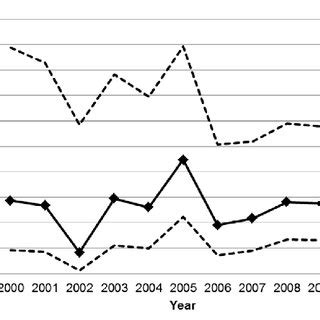 Hepatitis C Virus Seroincidence Among HIV Positive Men Who Have Sex Download Scientific Diagram
