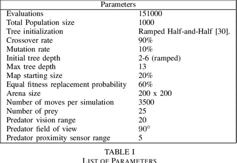 Table I From Increasing Features In MAP Elites Using An Age Layered