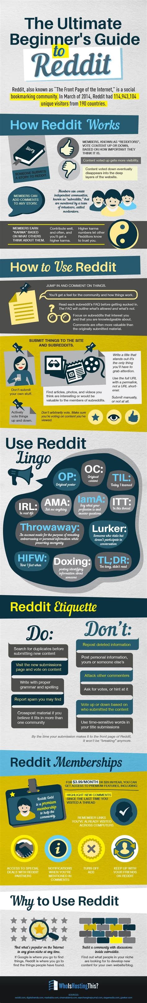 The Ultimate Beginner S Guide To Reddit Infographic