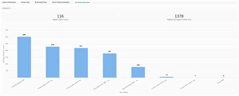 System Performance Report Clarizen Success
