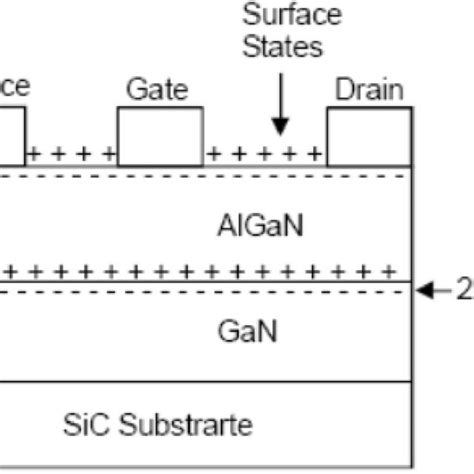 Algan Gan Hemt A Device Structure And B Sem Image With Lg 0 4 µm