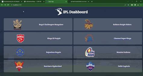 Devisriprasad Kallepalli On Linkedin Reactjs Html Csss
