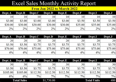 21 Free Sales Analysis Report Templates And Samples