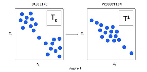 Radial Basis Function Network If The Classes Or Pattern Are Linearly By Rahul Kumar Geek