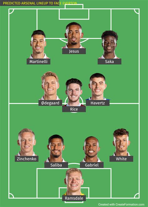 Arsenal Squadlineup To Face Everton Today Arsenal True Fans